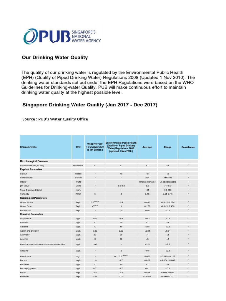 PUB - Singapore Drinking Water Quality | PDF | Drinking Water | Water ...