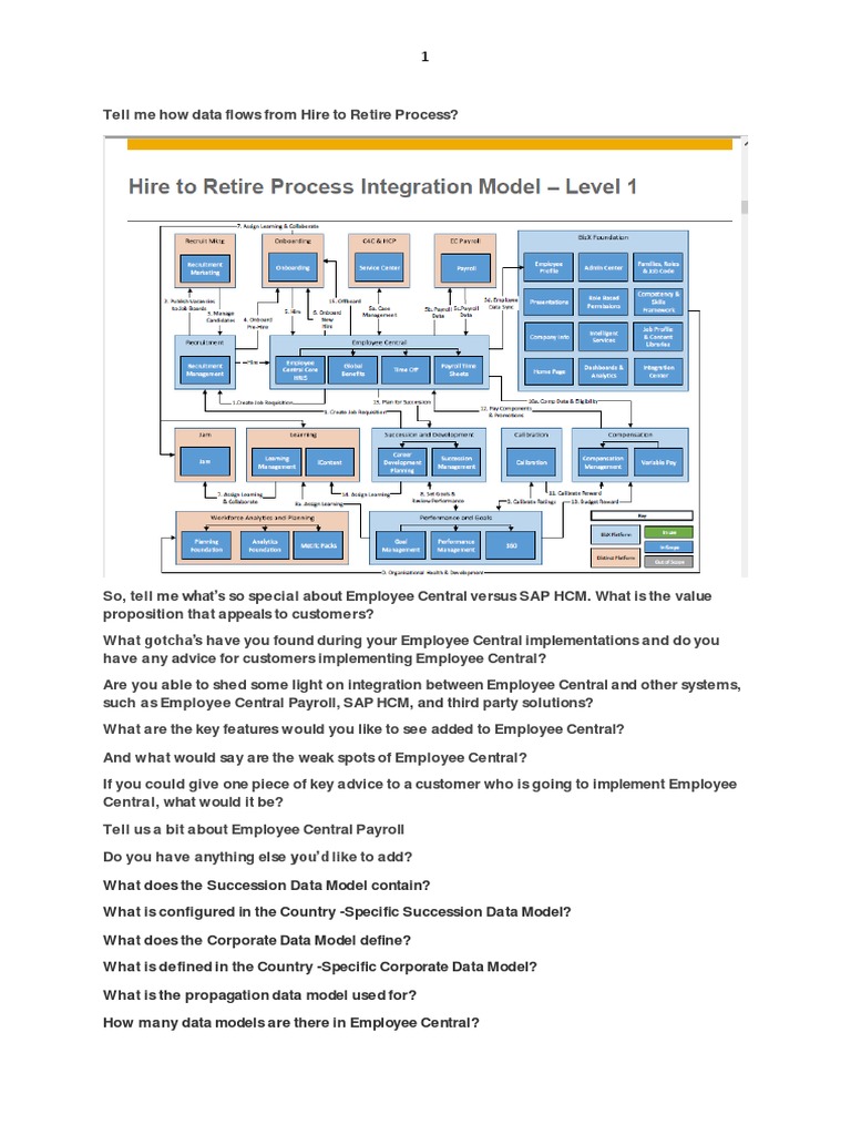 SF Interview Questions | PDF | Xml | Data Model