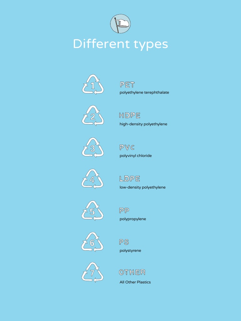 Different Types Plastic PDF | PDF | Polyethylene | Plastic