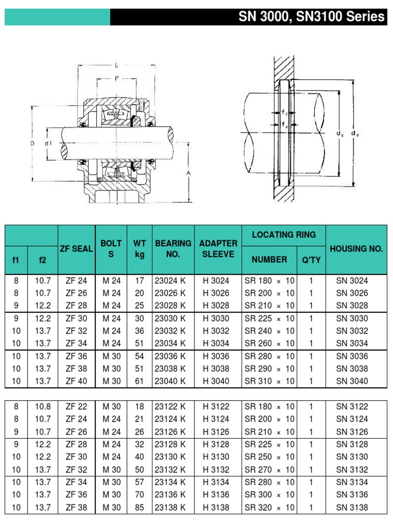 Bearing and Housing Specifications | PDF