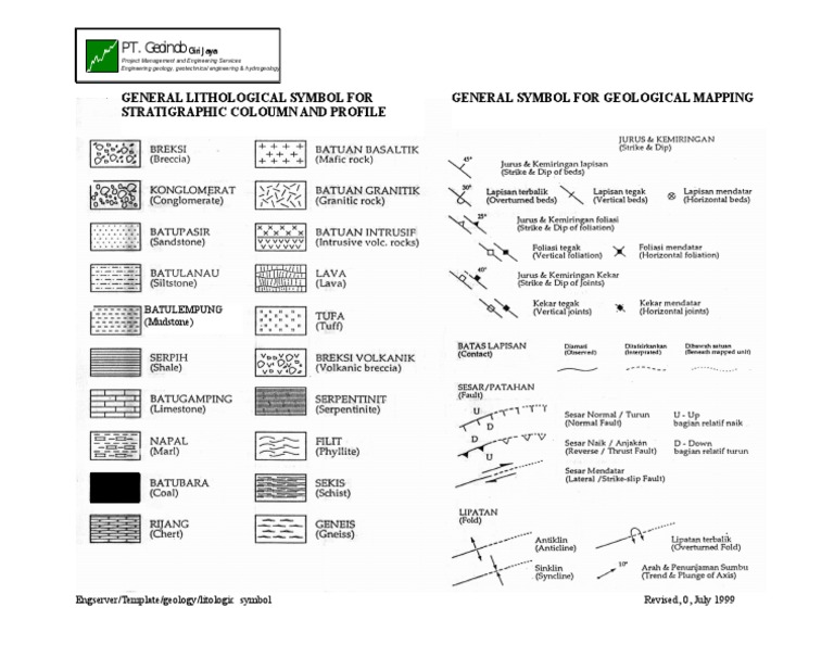 PT. Geoindo: General Lithological Symbol For Stratigraphic Coloumn and ...