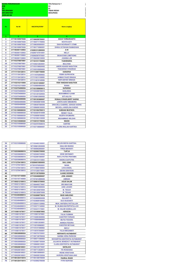 DATA WARGA VILLA SAMPURNA 1, Tiban Indah | PDF