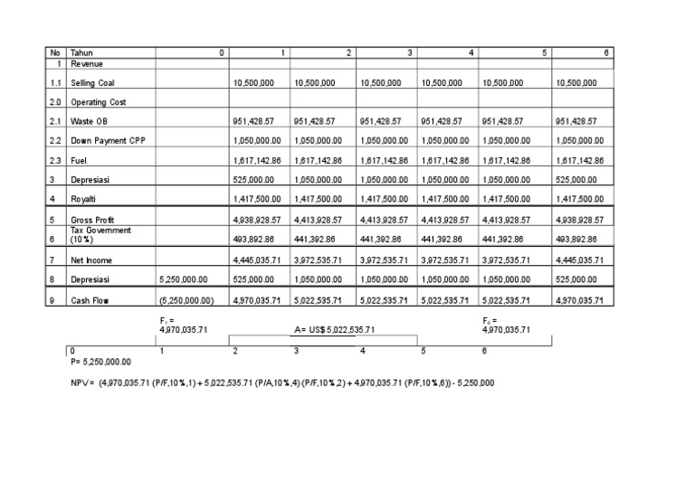 Tabel Cash Flow - Doc3333333 | PDF | Business | Finance & Money Management