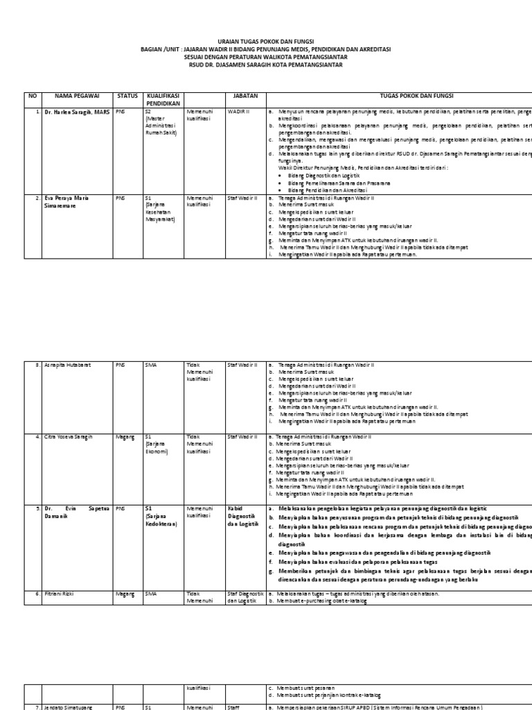 Uraian Tugas Pokok Dan Fungsi Jajaran Wadir 2 | PDF