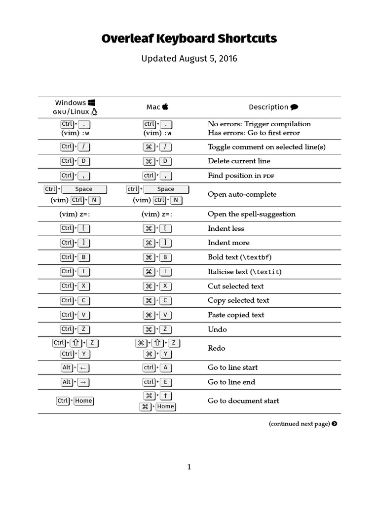 Overleaf Keyboard Shortcuts | PDF | Control Key | Computer Keyboard