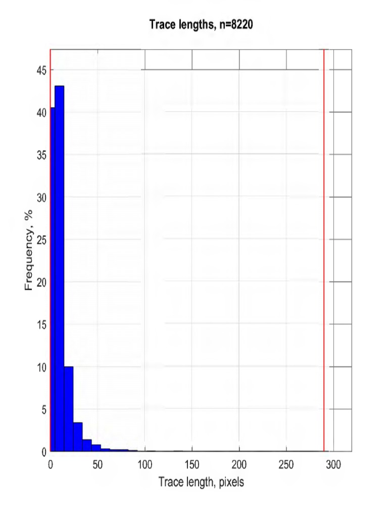Trace Length, Pixels | PDF