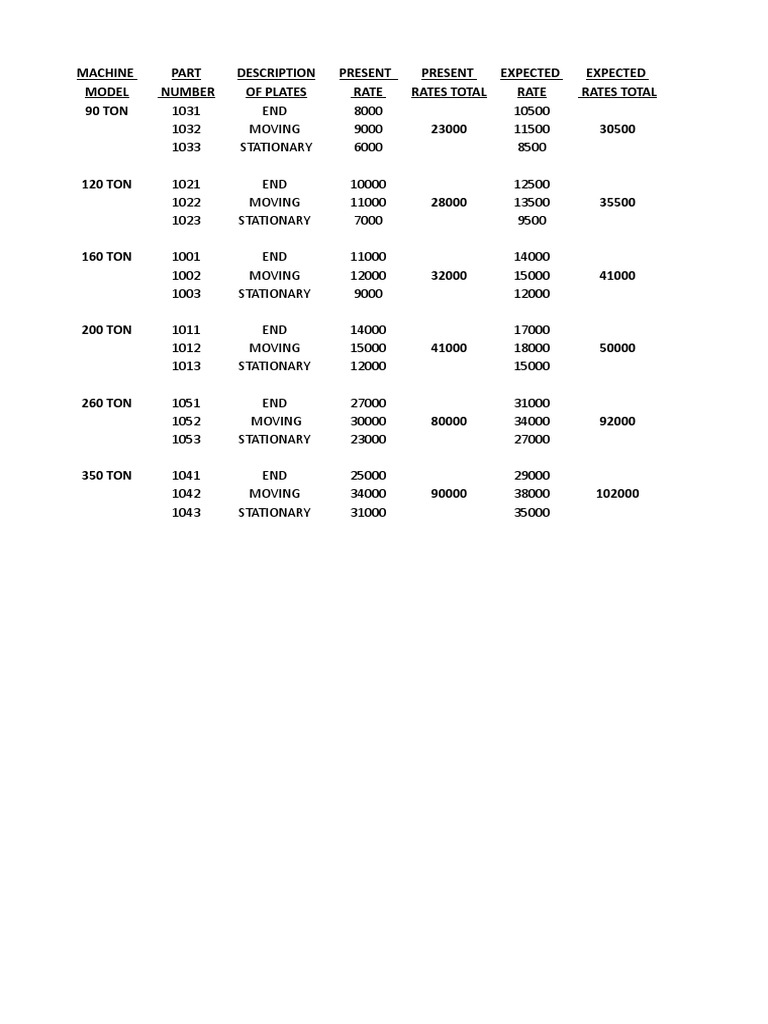 Heat Trans Rate Revision | PDF