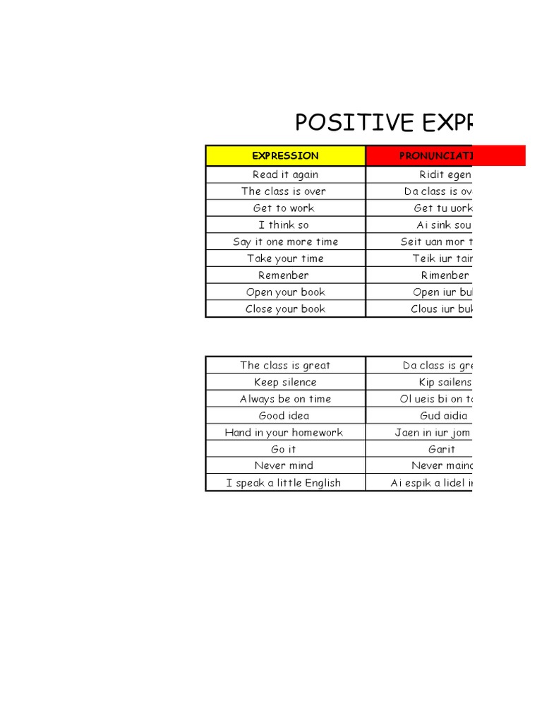 Positive English Expressions Guide | PDF
