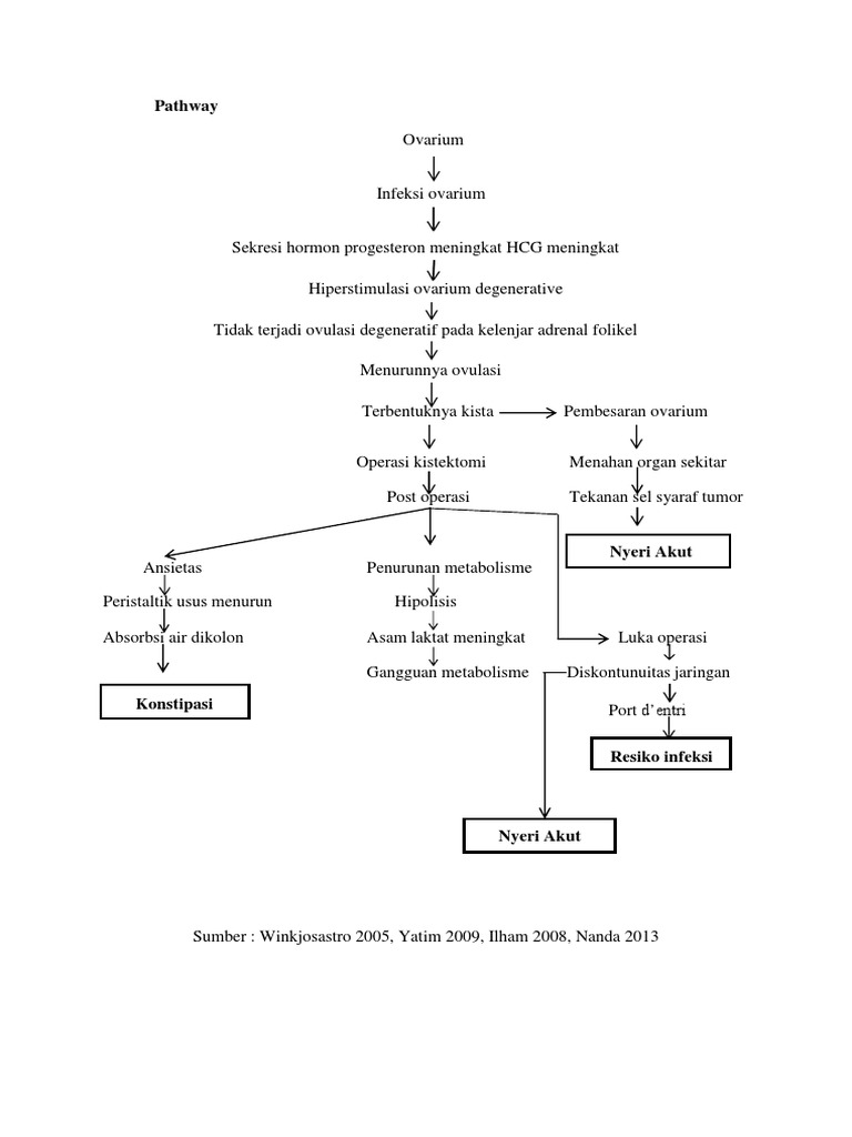 Pathway Kista | PDF