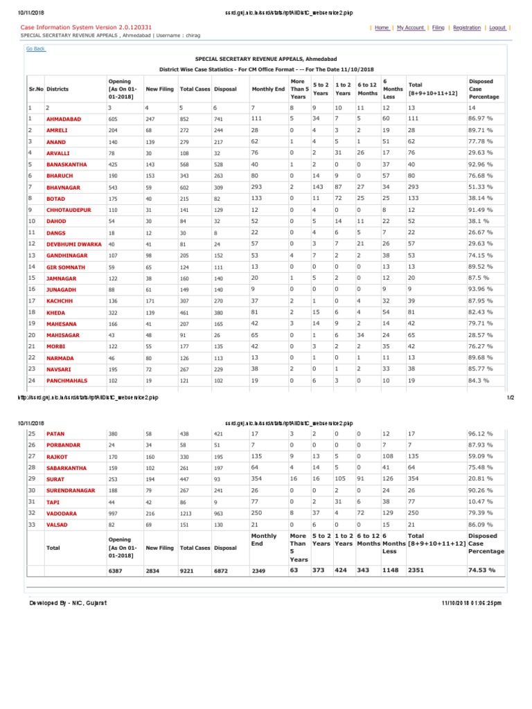 CCMS Report | PDF | Gujarat | Computer Security