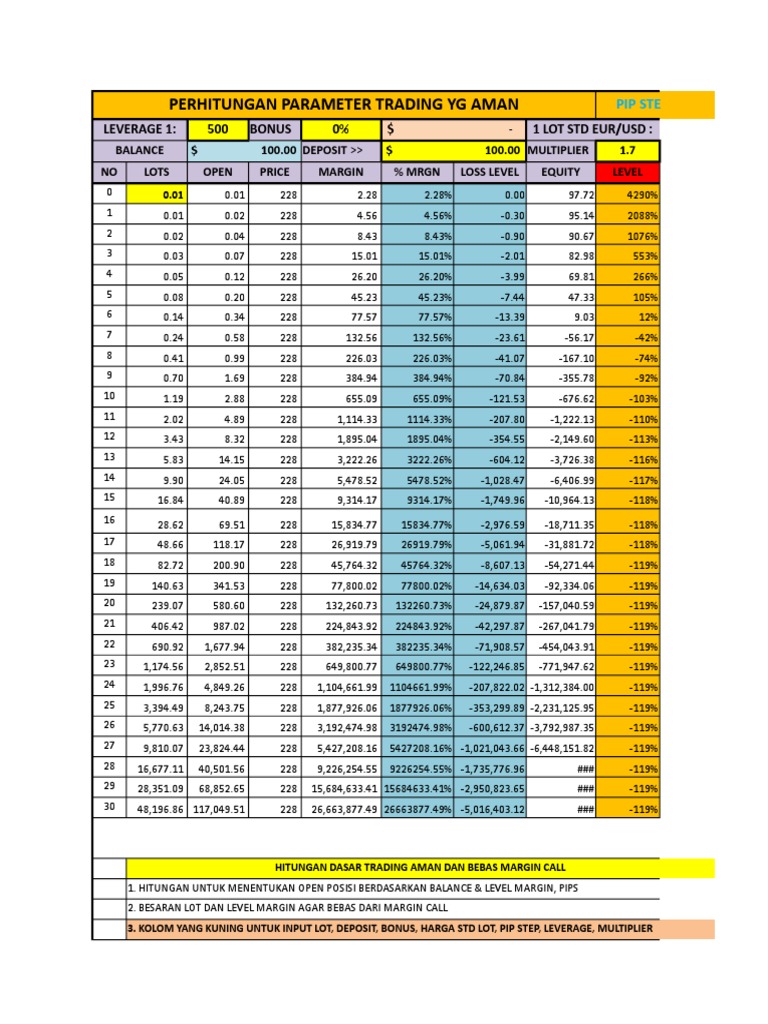 Forex Trading Money Management Guide | PDF | Microeconomics | Financial ...