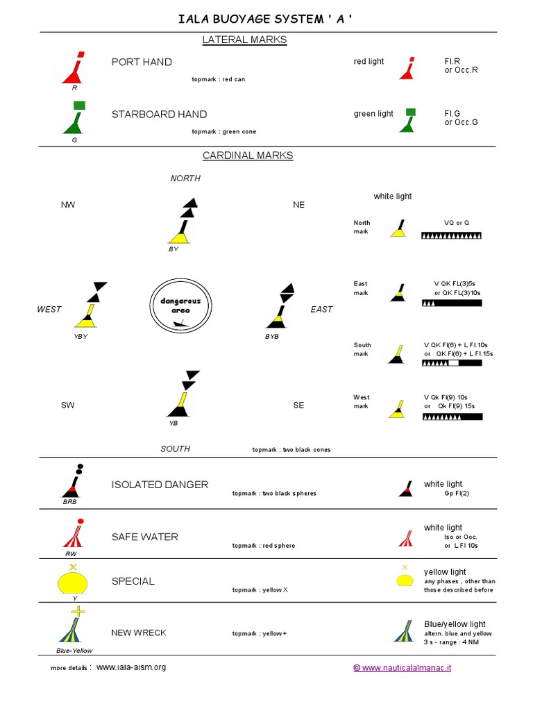 Lateral Marks Port Hand: Red Light FL.R or Occ.R | PDF