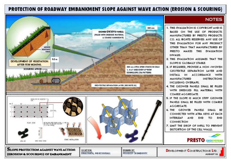 Protection of Roadway Embankment Slope Against Wave Action (Erosion ...