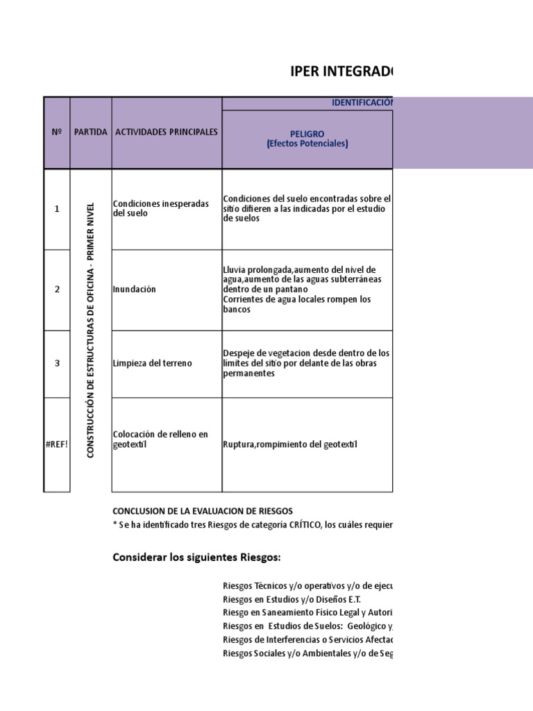 Ejemplo - Iper de Calidad | PDF | Seguridad de información | Calidad (comercial)