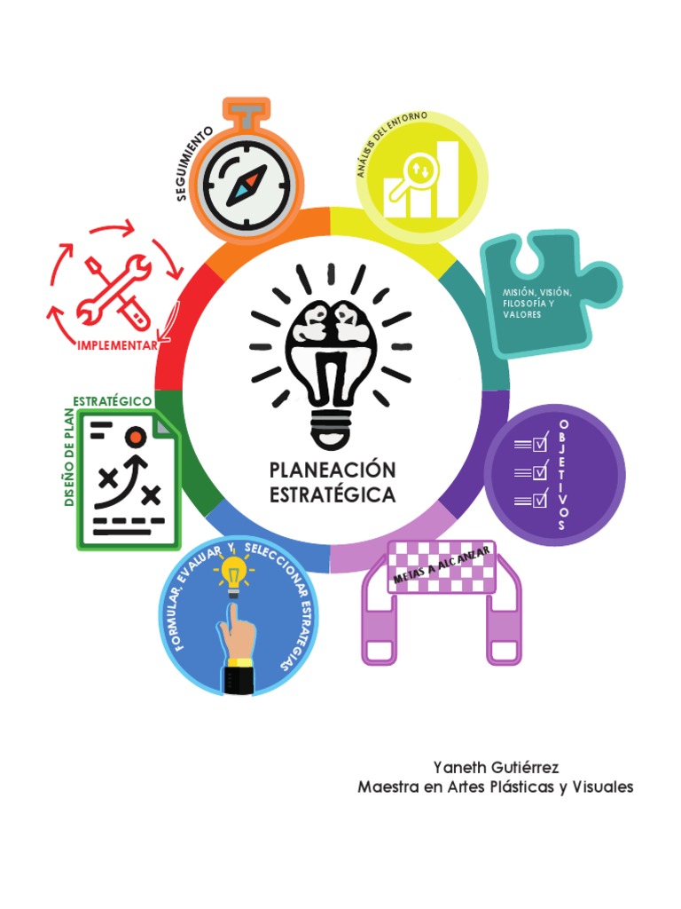 Yaneth Gutierrez Mapa Mental | PDF