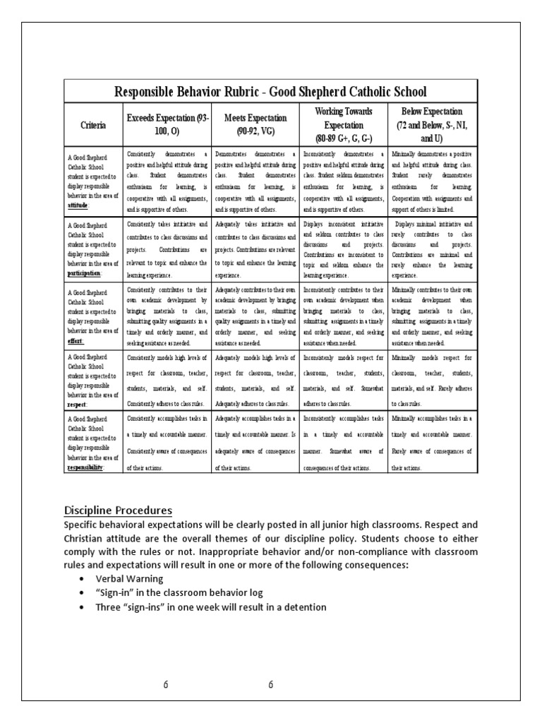 Responsible Behavior Rubric | PDF | Teachers | Pedagogy