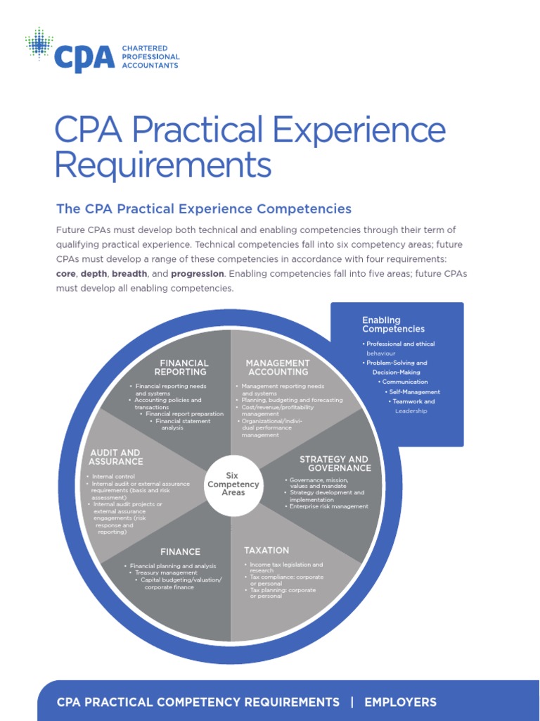 CPA Competency Development Guide | PDF | Internal Audit | Certified ...