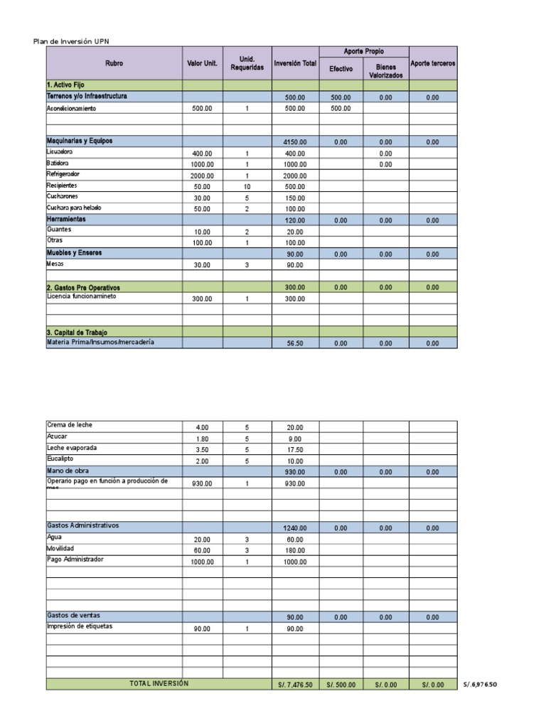 Formato Plan de Inversion | PDF | Hoja de balance | Mercado (economía)