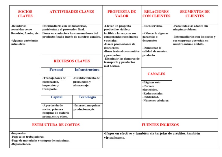 Socios Claves | Tecnología e ingeniería | Negocios