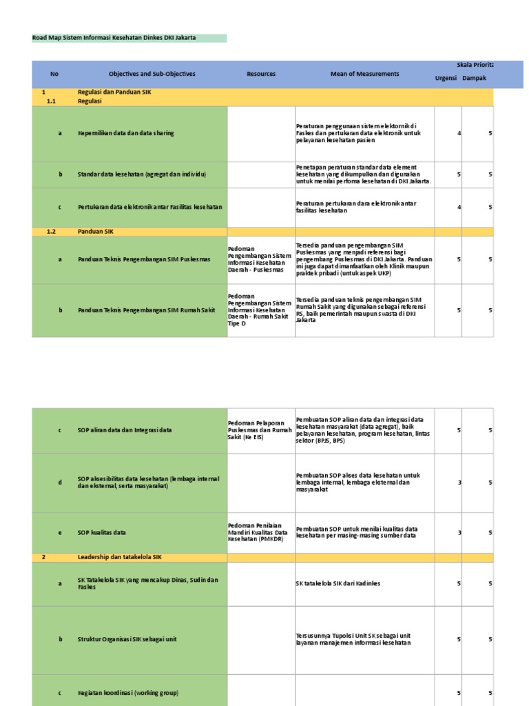 Roadmap Sistem Informasi Kesehatan DKI | PDF