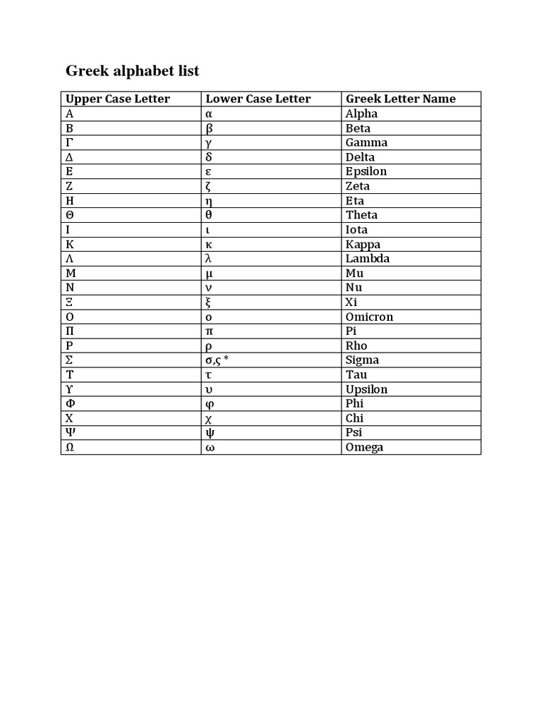 Greek Alphabet List | PDF