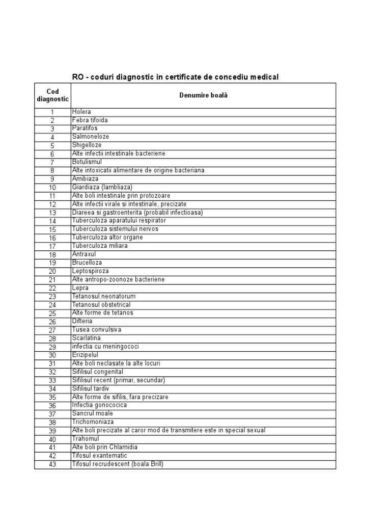 Lista coduri diagnostice medicale | PDF