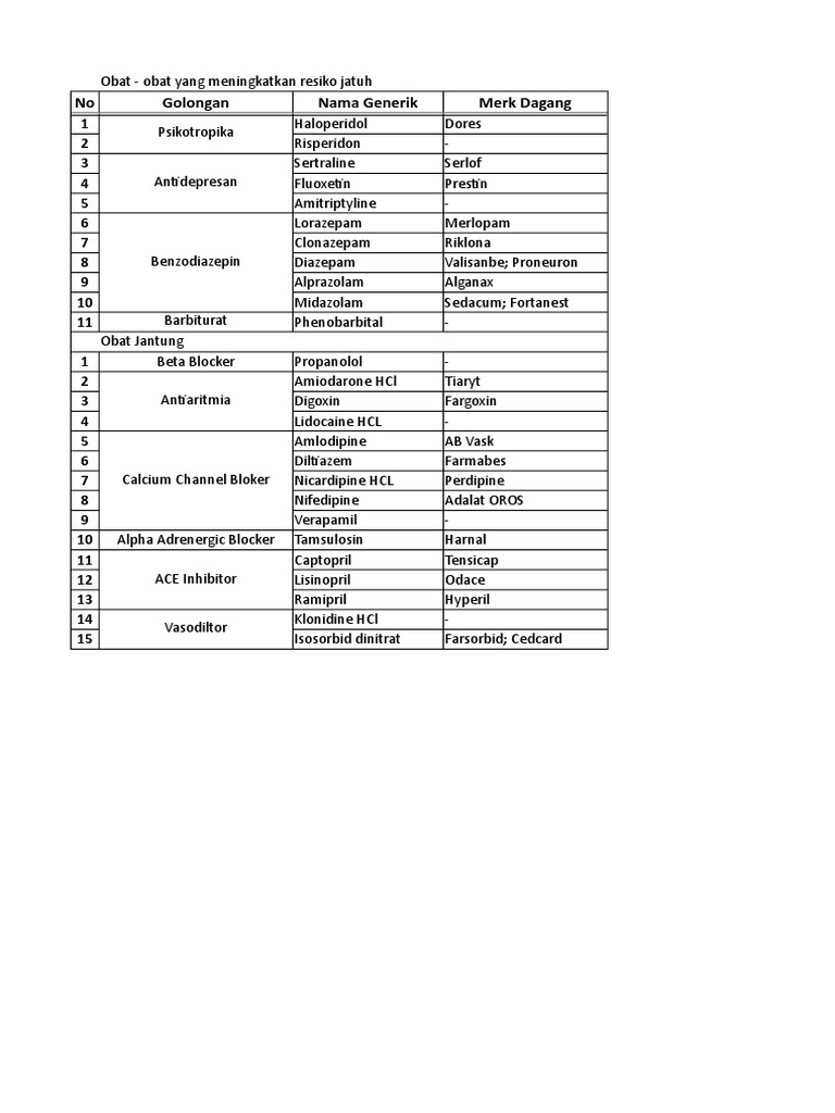 Medications Increasing Fall Risk | PDF