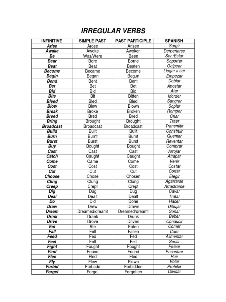 Irregular Verbs: Infinitive Simple Past Past Participle Spanish ...