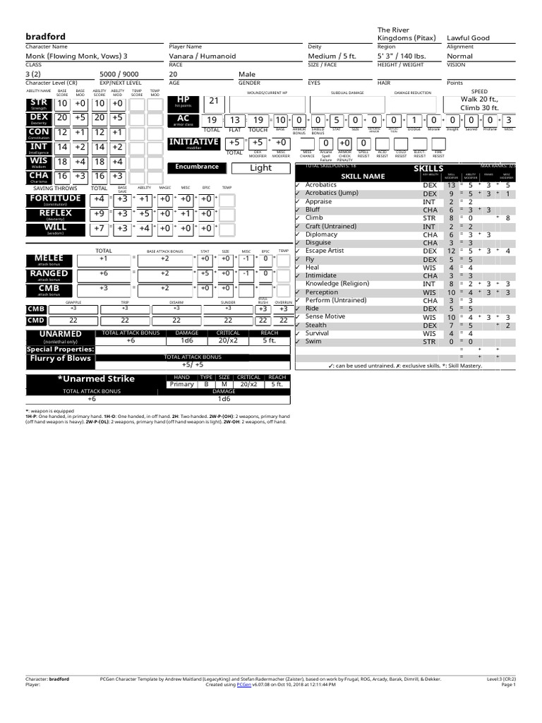 Monk of Flowing Water: Character Sheet for Vanara Monk in the River ...