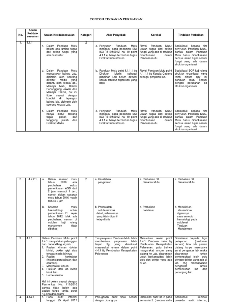Contoh Tindakan Perbaikan | PDF