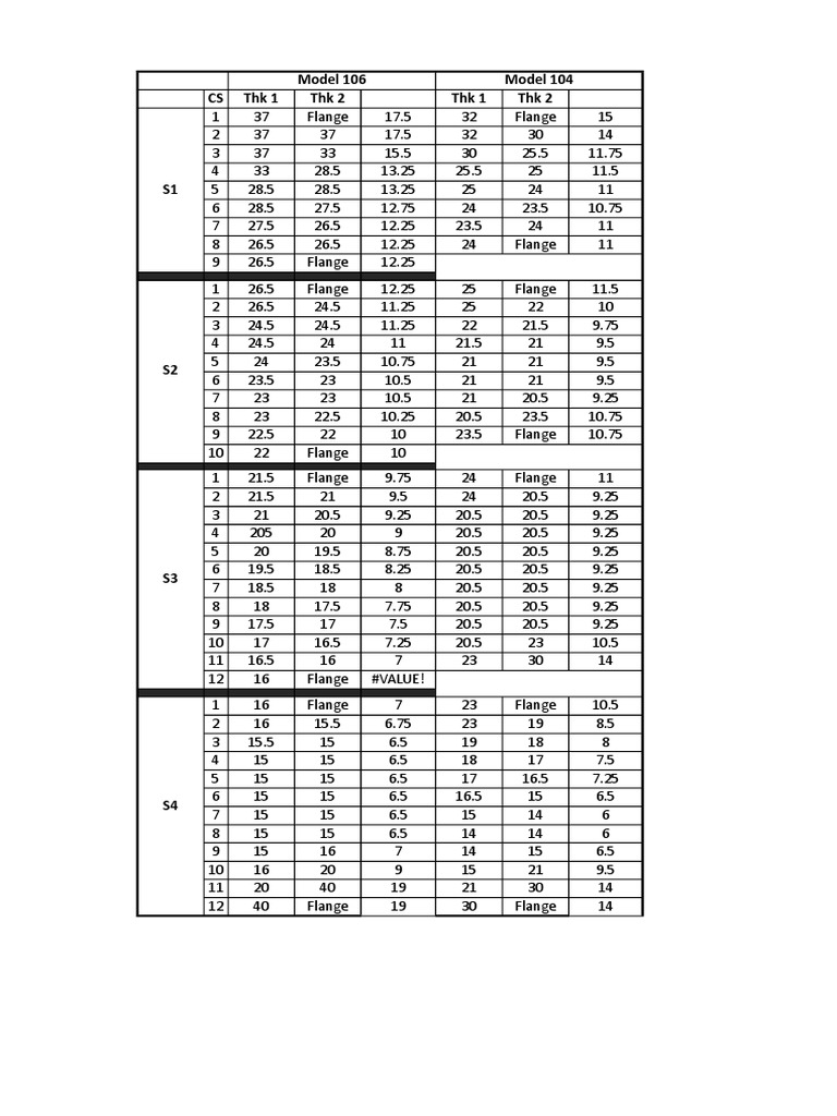 Model 106 Model 104 CS THK 1 THK 2 THK 1 THK 2 | PDF | Mechanical Engineering | Nature