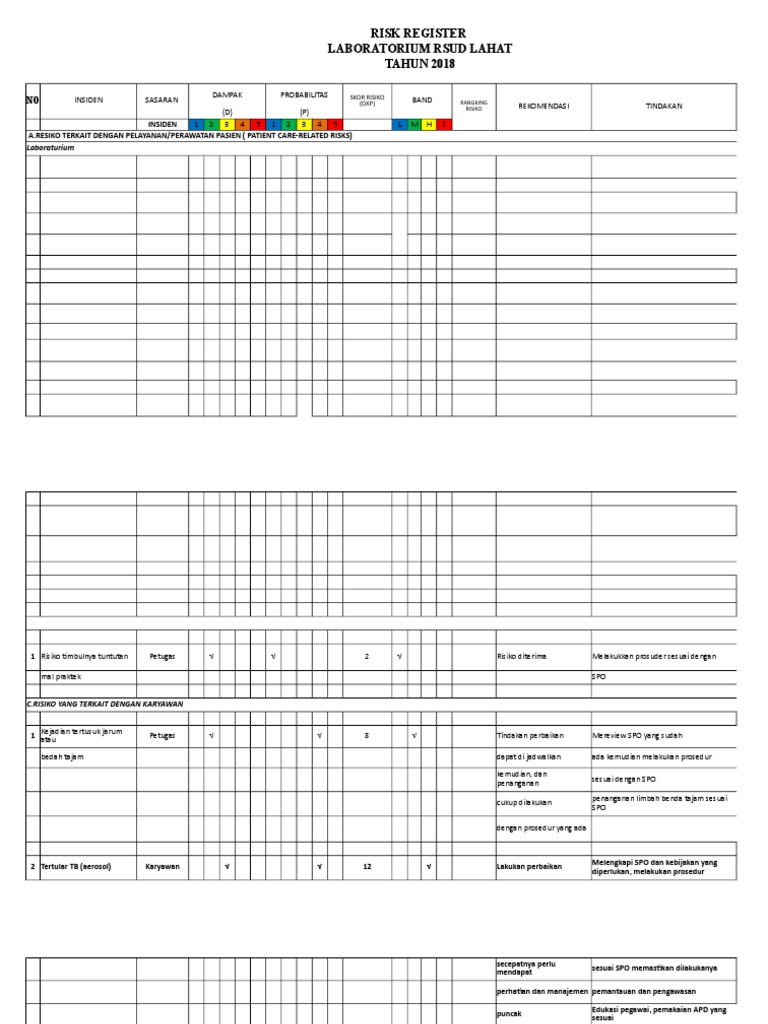 Risk Register Labor Lahat | PDF