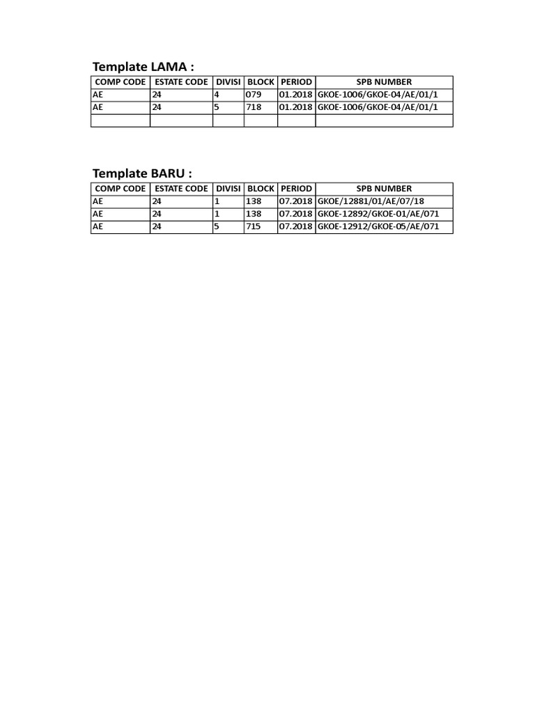 Template Upload Jangkos | PDF