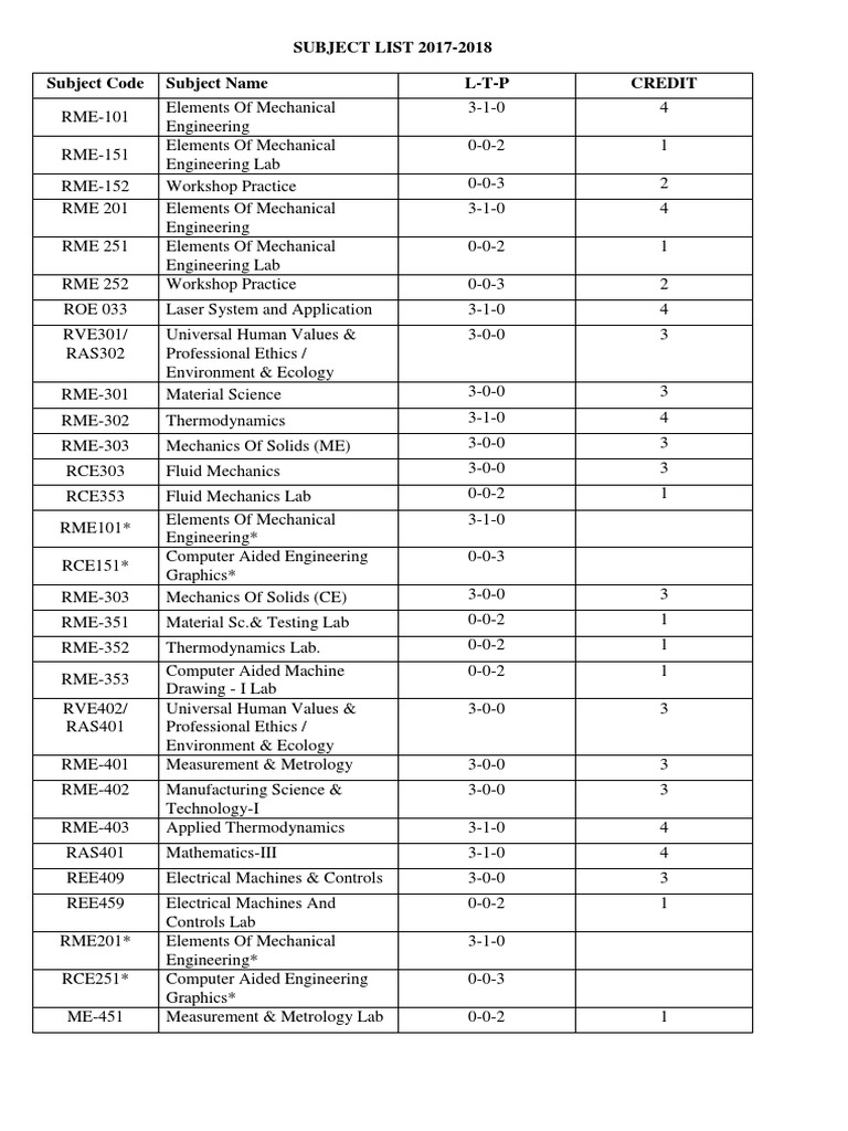 Subject List 2017 18 | PDF | Machines | Mechanical Engineering