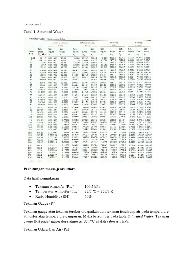 Perhitungan Rho Udara | PDF