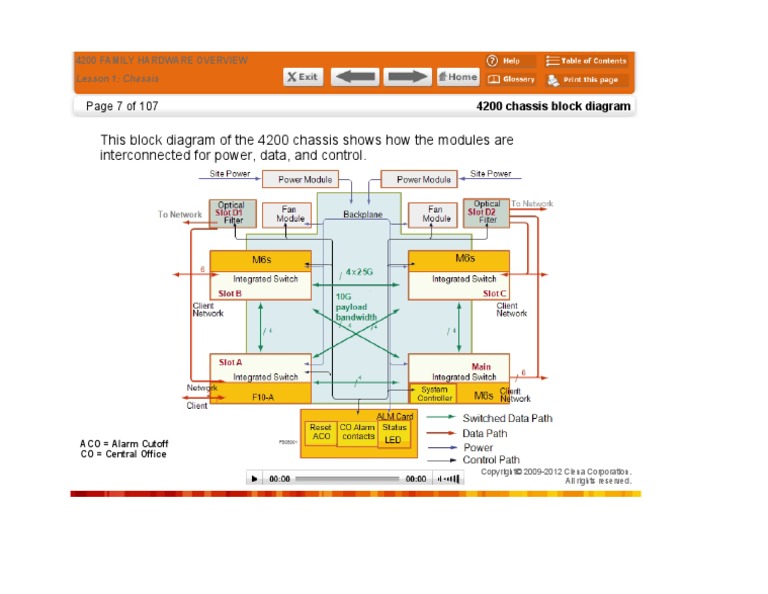 4200 Chassis Block Diagram | PDF | Computers