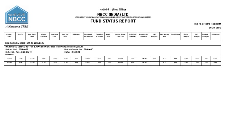 Fund Status Report: NBCC (India) LTD | PDF