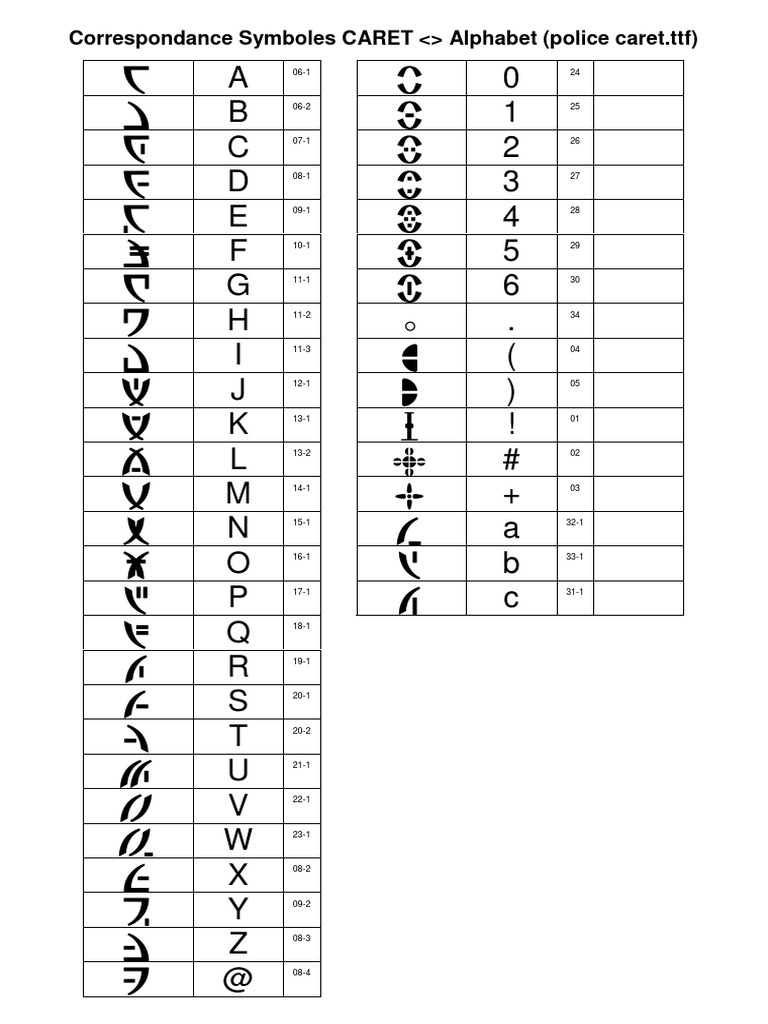 CARET Alphabet PDF | PDF