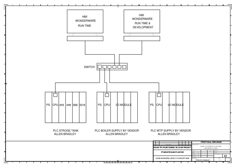 Osbl Control System Architecture | PDF