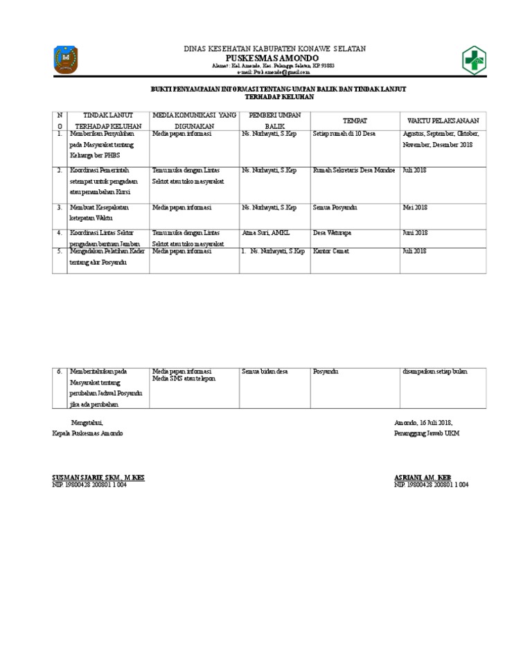 Ep. 4 Bukti Pelaksnaan Tindak Lanjut Terhadap Hasil Analisis Pencapaian Indikator | PDF