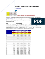 Tabel Uji Validitas dan Reliabilitas R | PDF