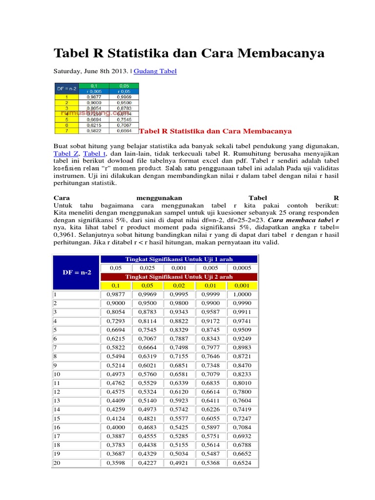 Tabel R Statistika Dan Cara Membacanya | PDF