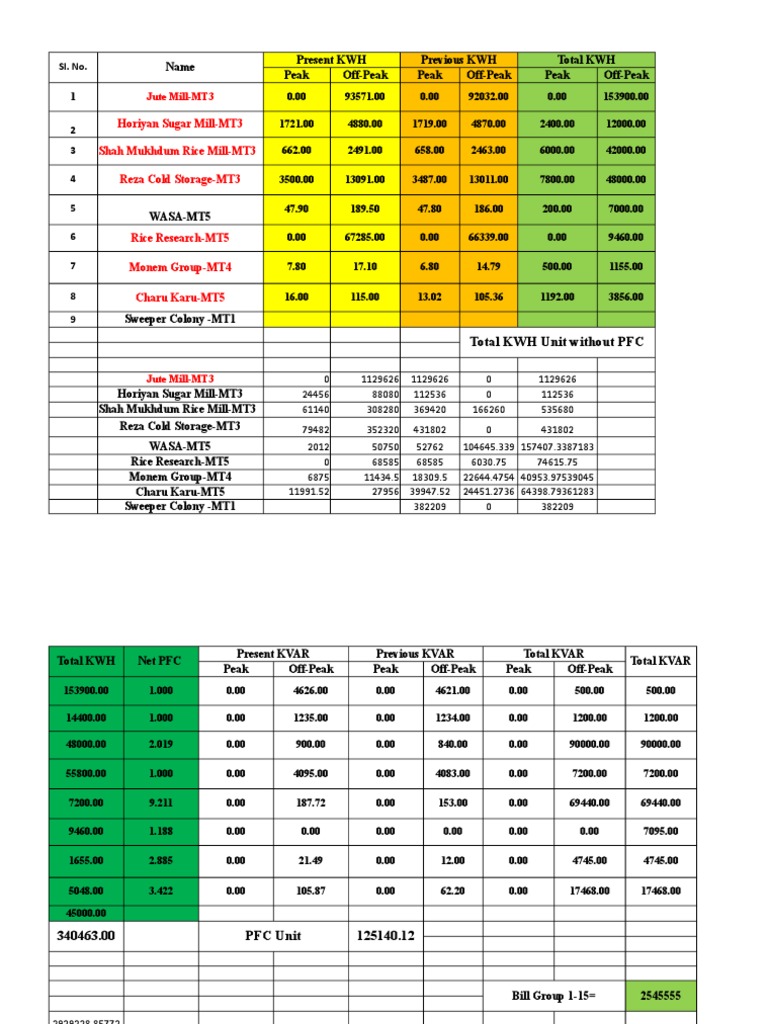 HT Bill Calculation | PDF | Nature