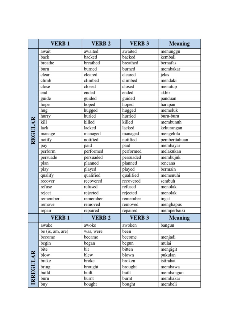 Verb 1 Verb 2 Verb 3 Meaning | PDF