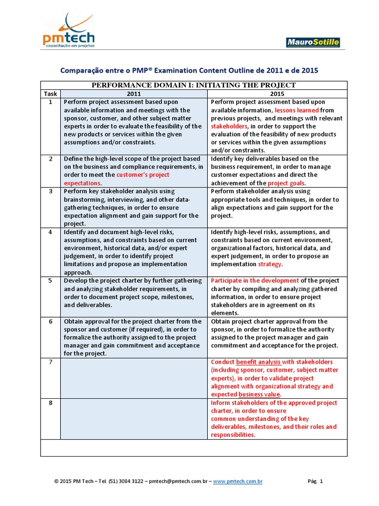 PMP Content 2011x2015 | PDF | Risk Management | Risk