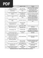 Sistem Fail PIBG | PDF