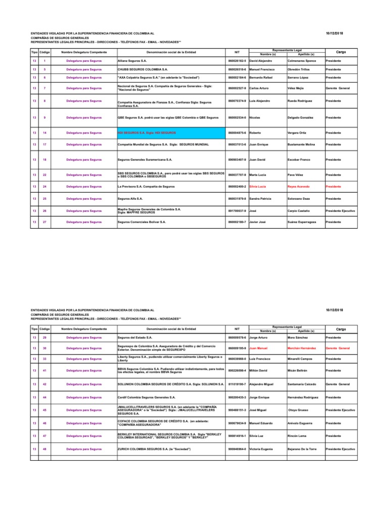 Activarlo en CMD | PDF | Bogotá | Colombia
