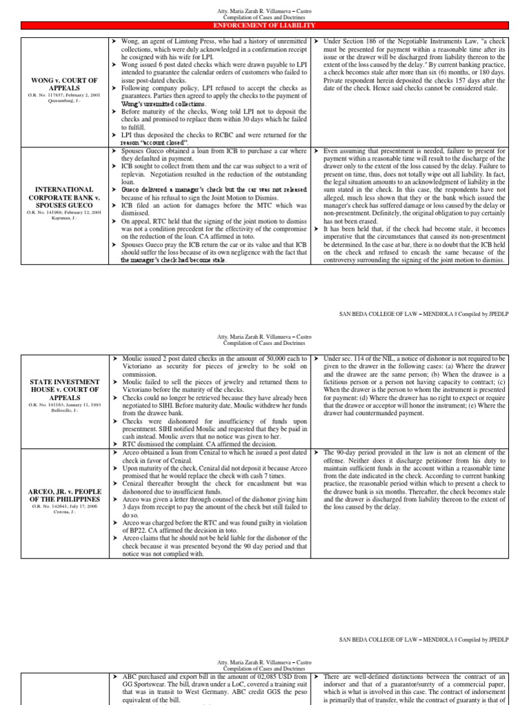 Enforcement of Liability in Check Cases | PDF | Guarantee | Cheque