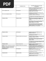 Table of Legitimes and Intestate Succession | PDF | Intestacy | Kinship ...