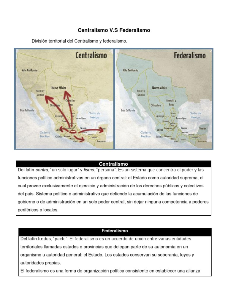 Centralismo y Federalismo | Federación | Estado (política)